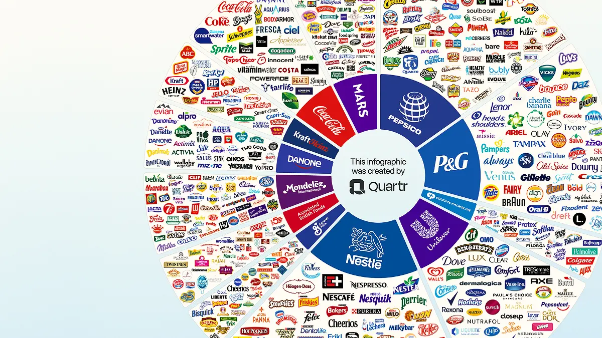 12 Companies That Own everything Eau Claire Magazine 12 Companies That Own everything Eau Claire Magazine